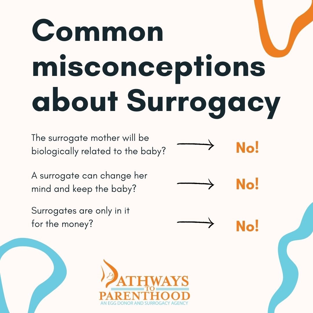 Common misconceptions about surrogacy » Pathways to Parenthood